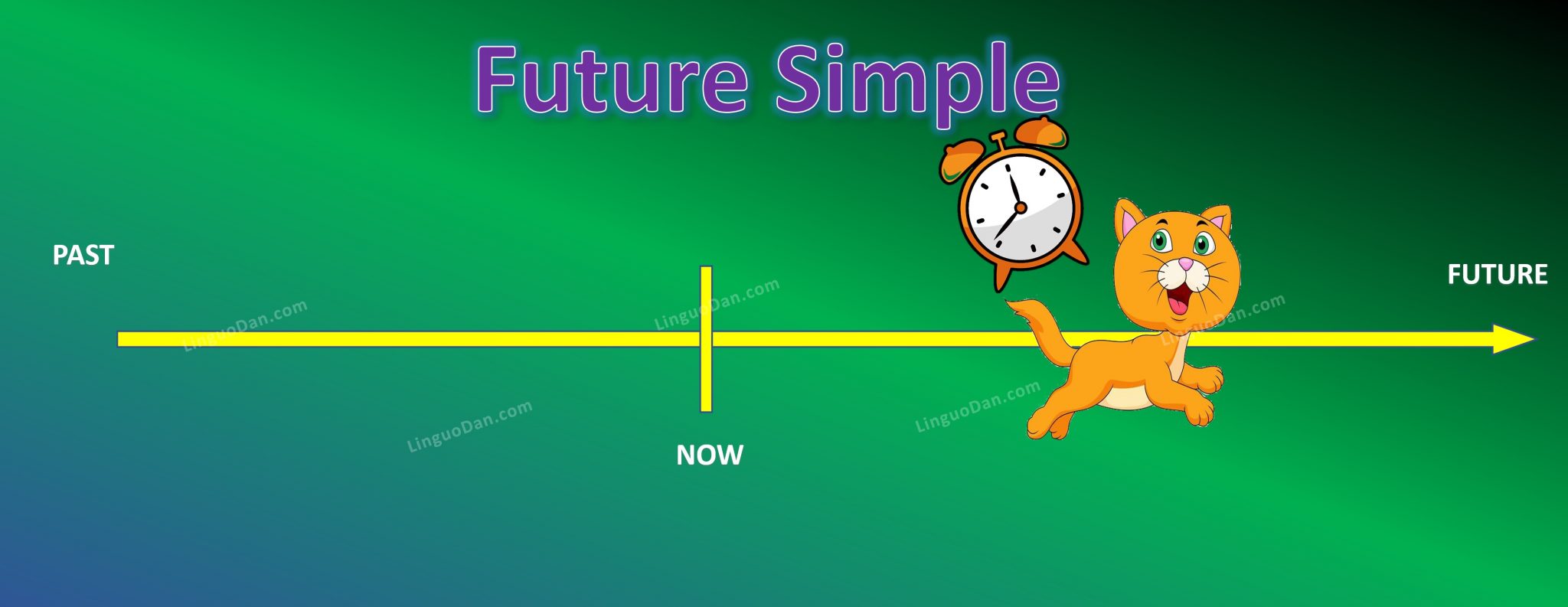 Future Simple - LinguoDan