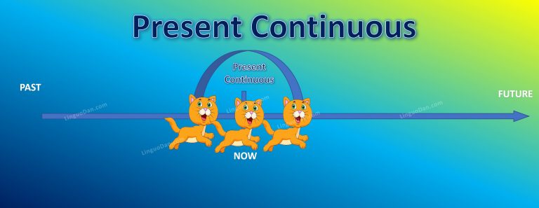 Mastering the Present Continuous Tense: An Interactive Exercise for ...