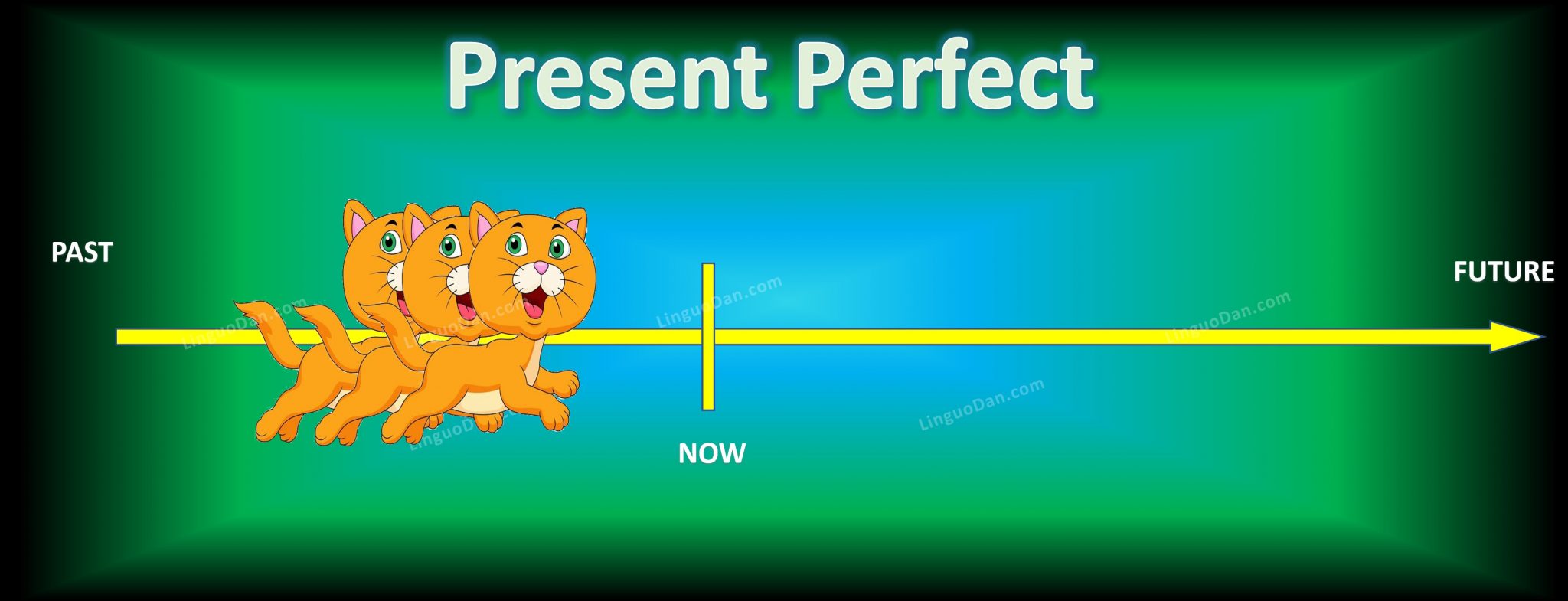 Present Perfect Grammar Test: перевірте свої знання! - LinguoDan