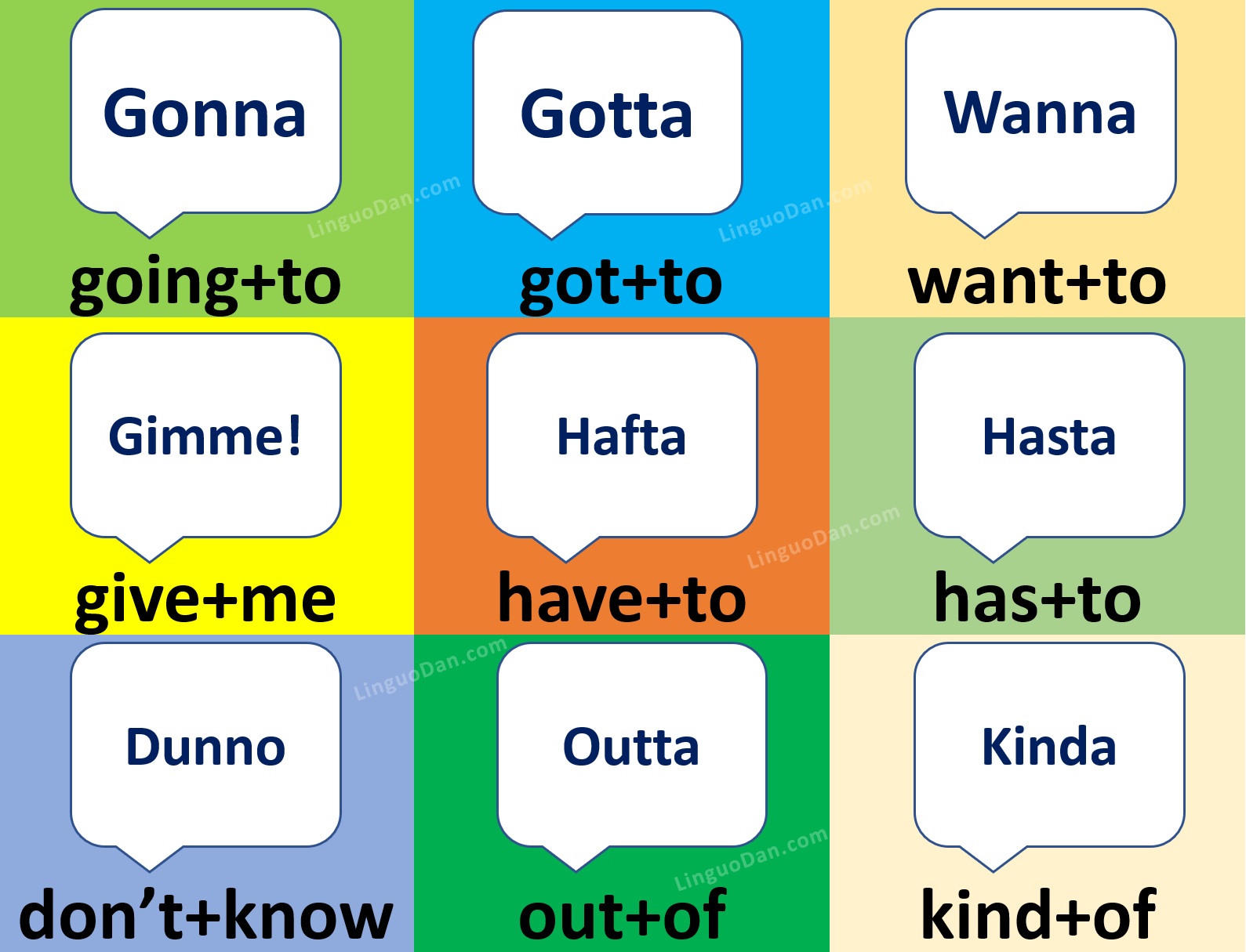 Неформальні скорочення англійської мови - LinguoDan