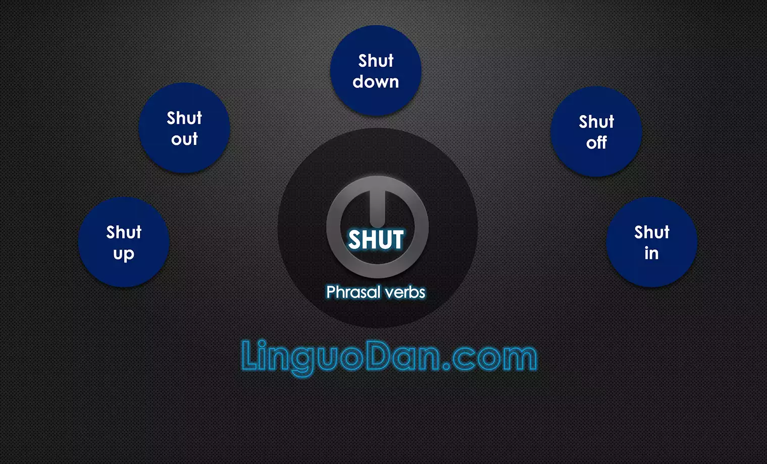 Phrasal verbs with “shut” in English - LinguoDan phrasal-verbs-with-shut-in-english-linguodan